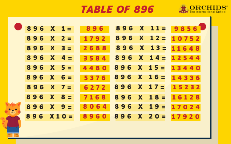 Practice Table of 896 | Visual Chart with Worksheet PDF