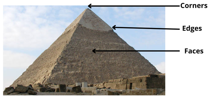 Geometry of The Great Pyramids of Giza - Mathematics | Orchids